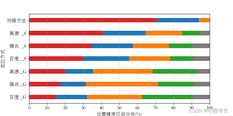 时间序列型图表、局部整体型图表、高维数据型图表绘制高维数据如何分类 绘制图 Csdn博客