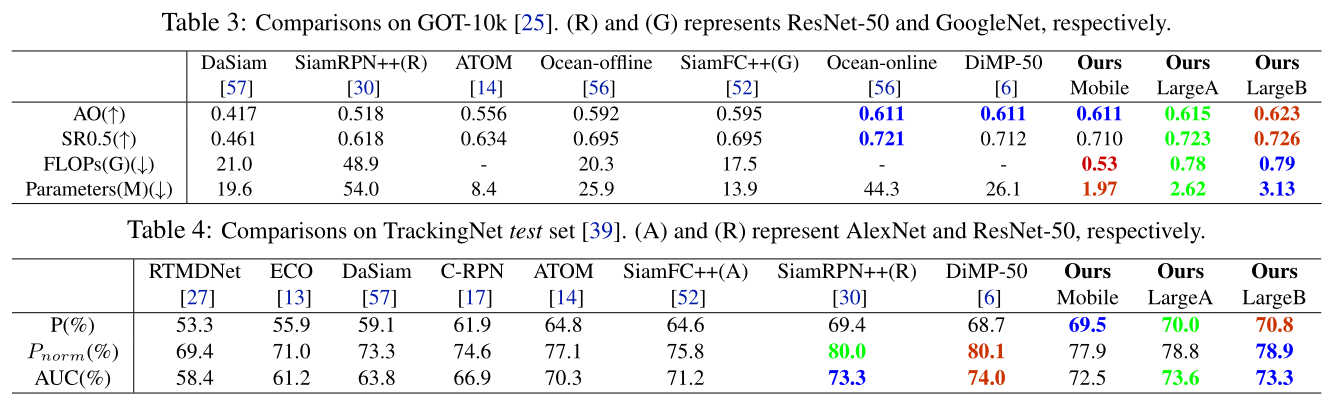 LightTrack：Finding Lightweight Neural Networks for Object Tracking学习笔记-CSDN博客