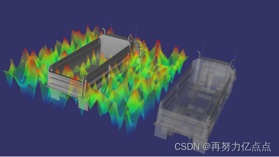 osg例子汇总--效果展示_osg构建骨骼动画-CSDN博客