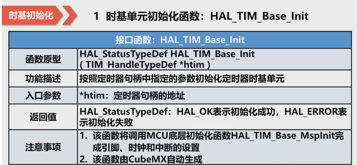 STM32F1系列基本定时器HAL库配置_f1系列单片机用hal库怎么打开外部时钟模式2-CSDN博客