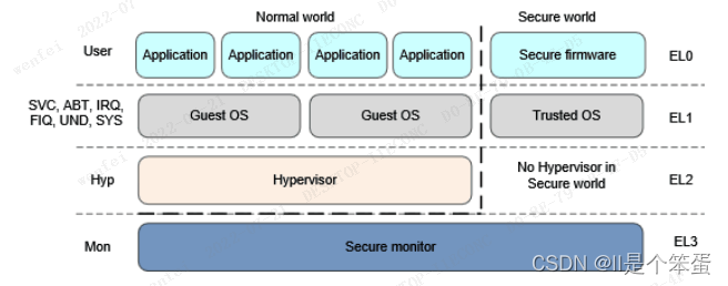 android启动流程之preloader---＞lk_android odex直接preload-CSDN博客