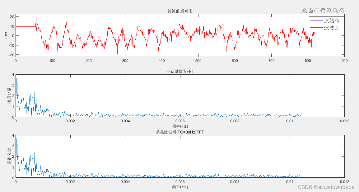 STM32 low -pass filter implementation code - Programmer Sought