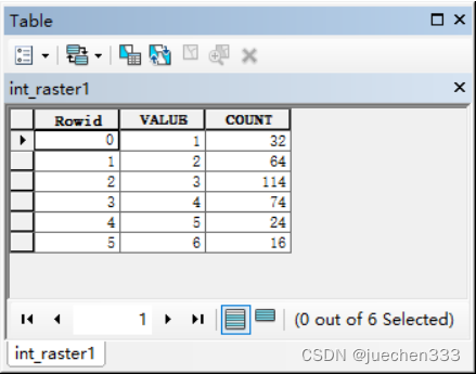 ArcGIS基础实验操作100例--实验34浮点型栅格转整型_arcgis栅格浮点转整形-CSDN博客