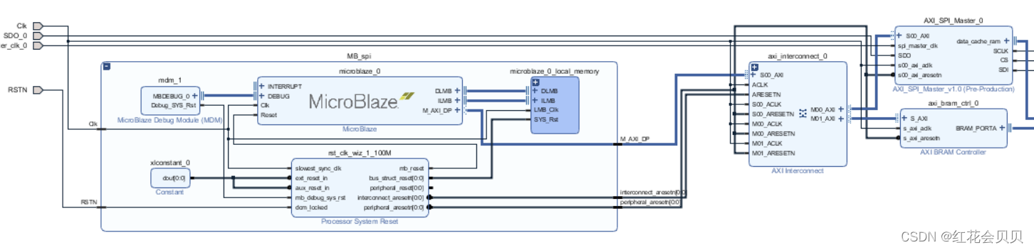 FPGA SPI接口读写adis16505数据存ram_adis16505 stm32-CSDN博客