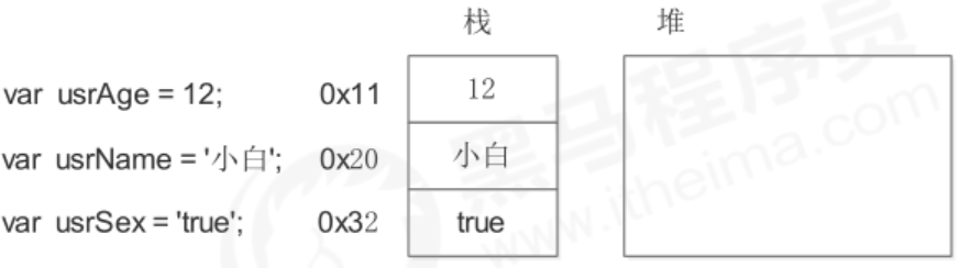 Javascript 简单数据类型与复杂数据类型js简单数据类型和复杂数据可惜 Csdn博客 