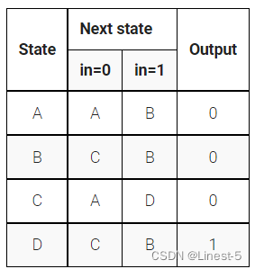 【HDLBits 刷题 9】Circuits（5）Finite State Manchines 1-9-CSDN博客
