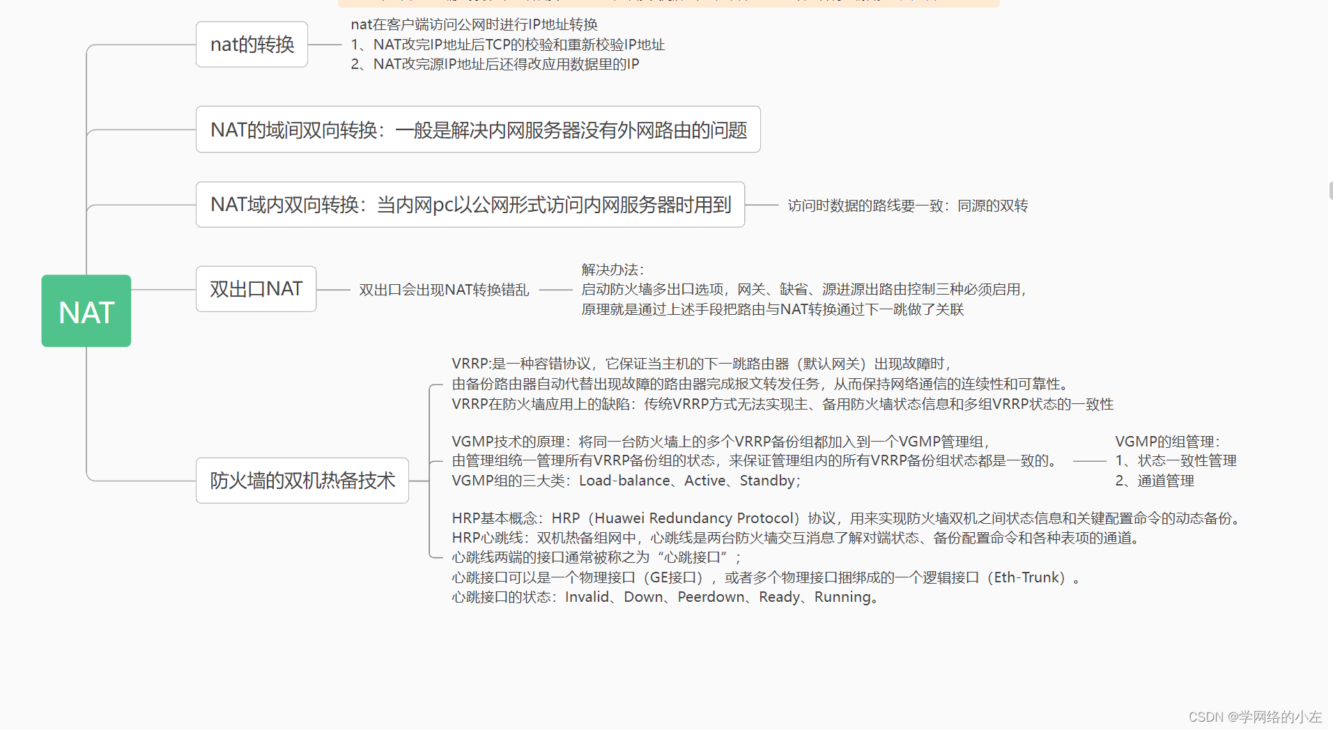 NAT思维导图-CSDN博客