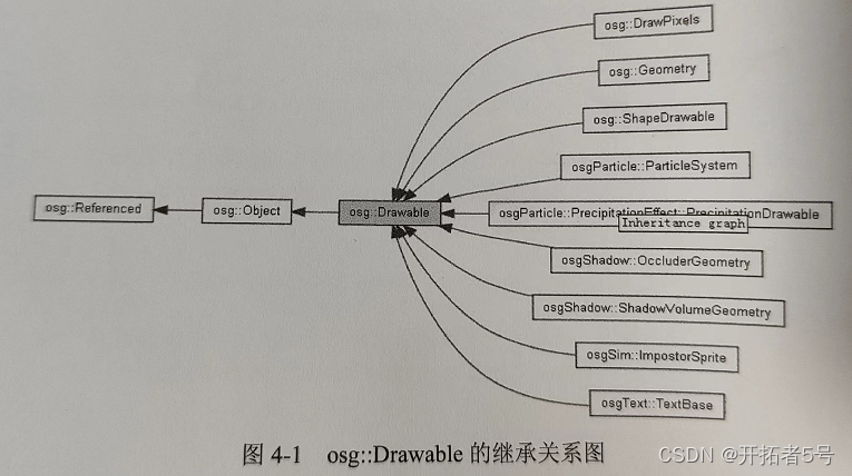 osg学习-1《绘制基本单元》_osg绘制点-CSDN博客