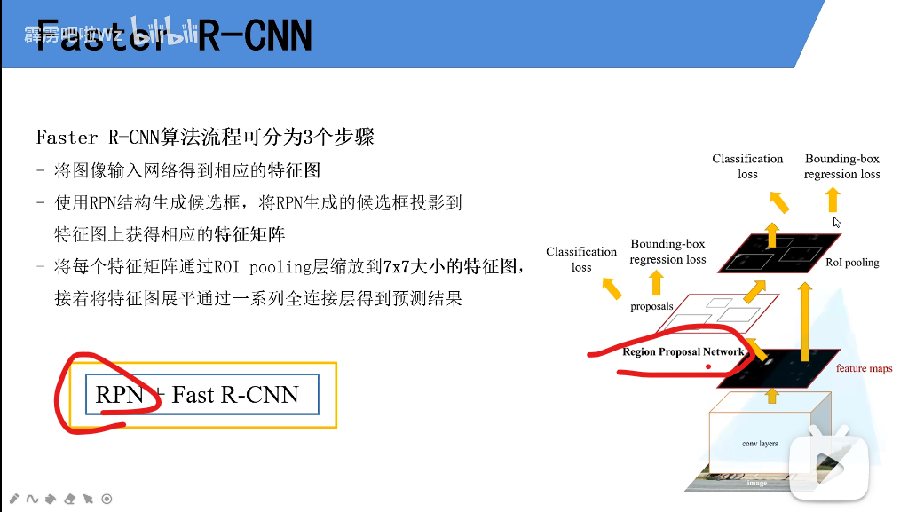 faster_rcnn学习_fast r-cnn使用全连接层进行目标分类和边界框回归-CSDN博客