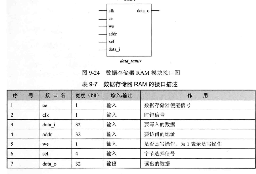 《自己动手写CPU》--第九章--学习笔记_lb指令-CSDN博客