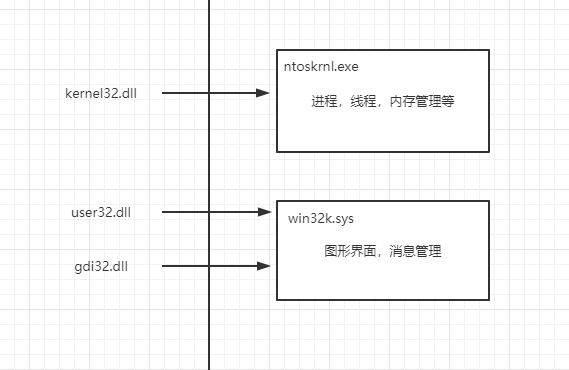 Win32学习笔记(13)窗口的本质_win32 window默认颜色-CSDN博客