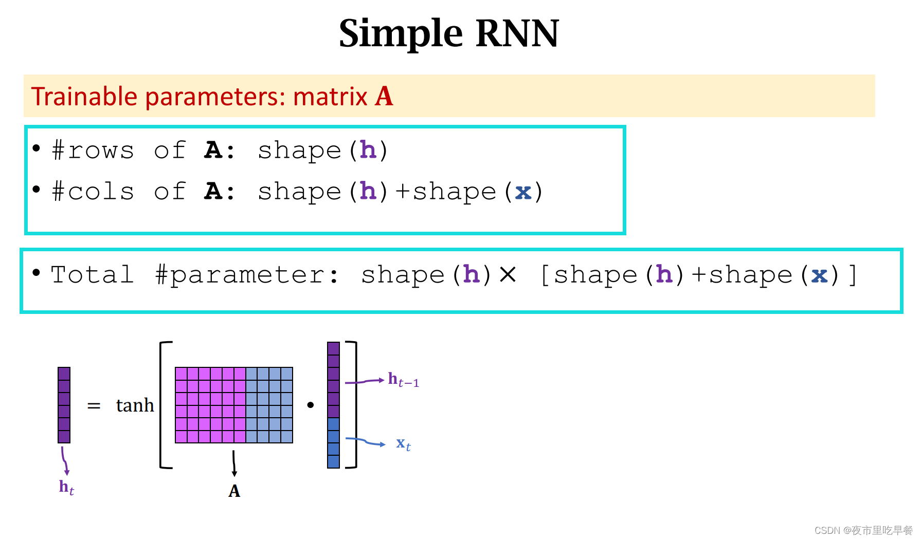 Rnn模型与nlp应用:simple Rnn模型 3simplernn参数 Csdn博客