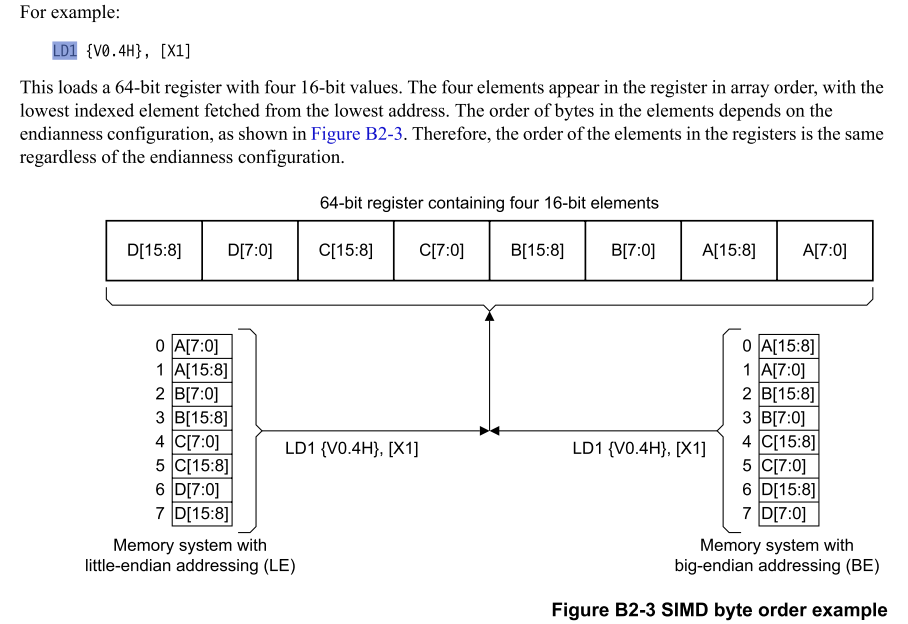 Detailed explanation of ARM hint instruction-WFI (Wait For Interrupt) instruction - Programmer ...