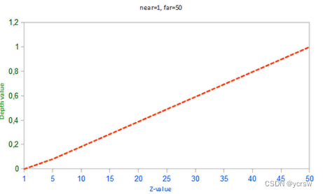 【OpenGL】笔记十九、深度测试_opengl 禁用深度测试-CSDN博客