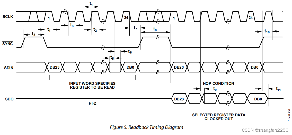 集成式单片机外部模块驱动编写详解——AD5689为例-CSDN博客