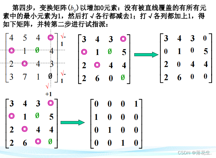 学习匈牙利算法解决指派问题 Csdn博客 