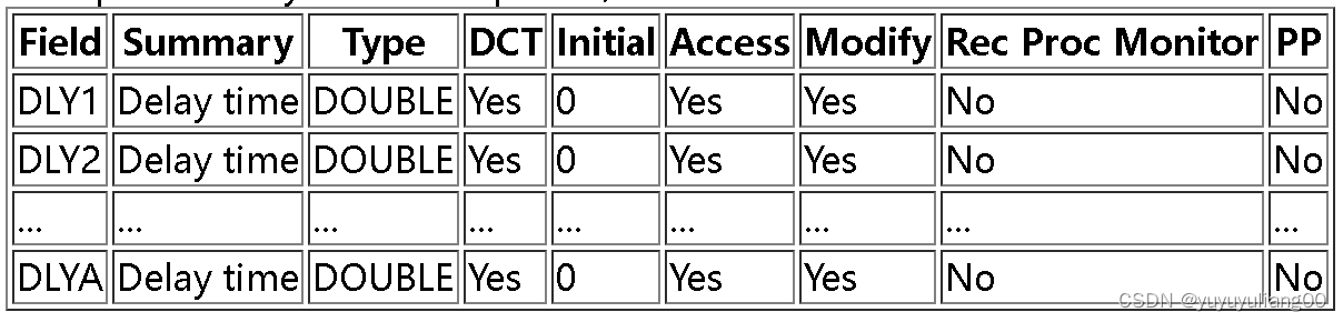 EPICS synApps calc模块sseq记录_EPICS Technical的博客-CSDN博客