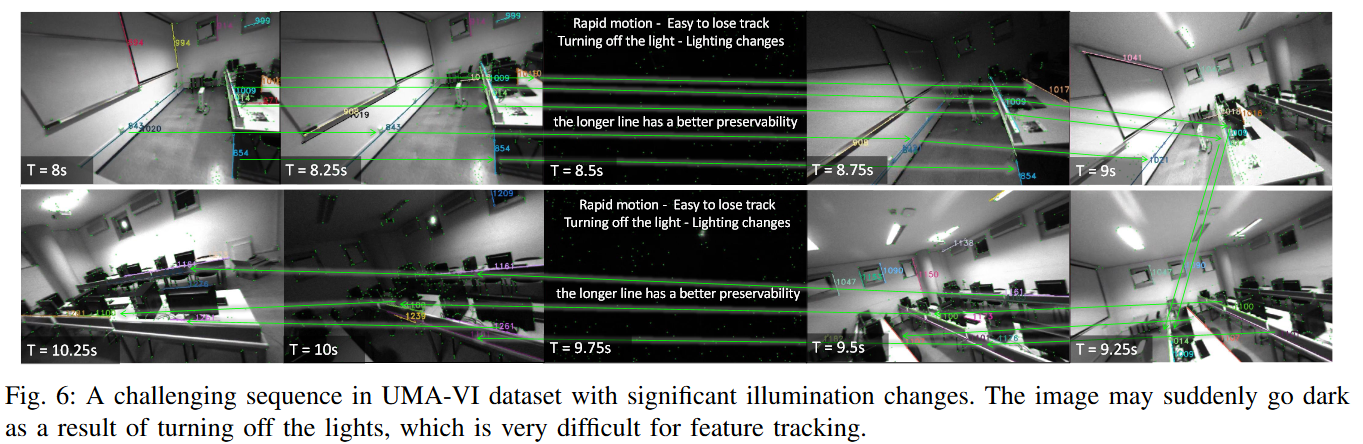 AirVO: An Illumination-Robust Point-Line Visual Odometry阅读（更新）-CSDN博客