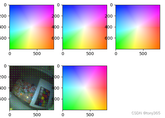 optical flow 光流的常见可视化方法，光流图像生成-CSDN博客