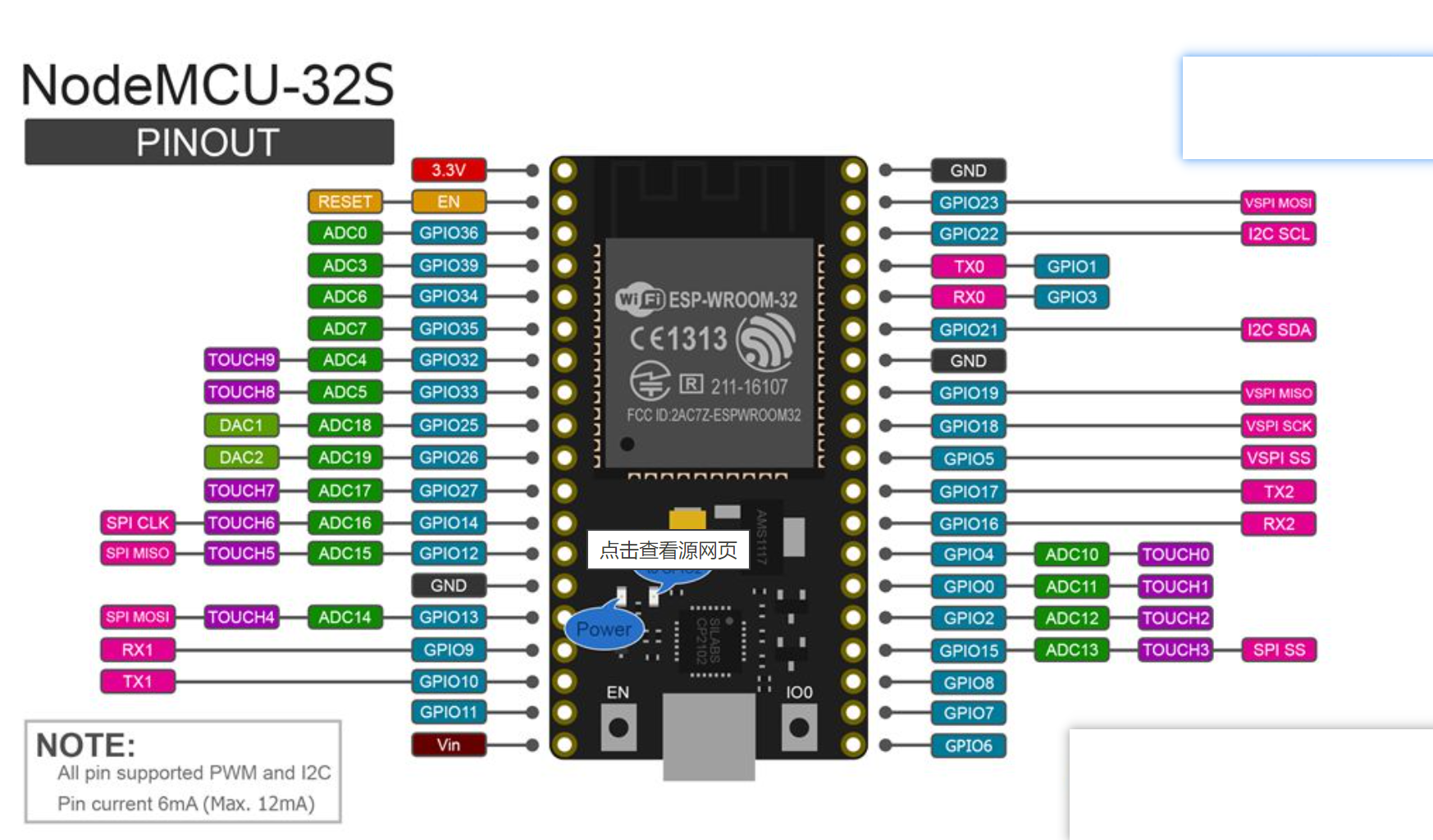 一、Esp系列详解-CSDN博客