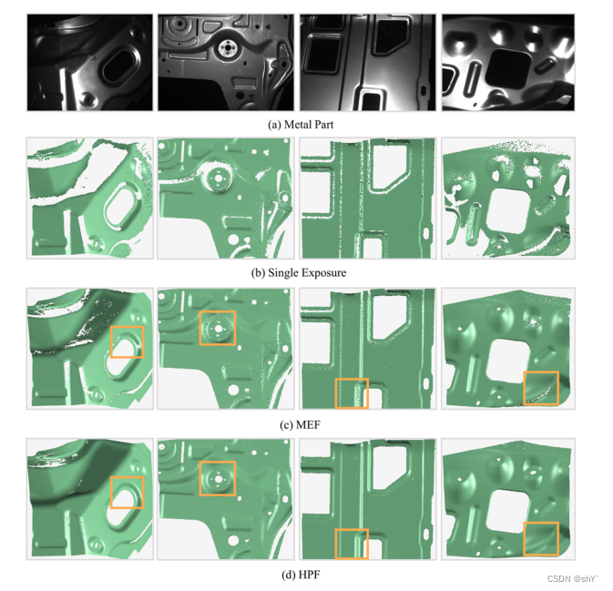 《Hybrid-quality-guided phase fusion model for high dynamic range 3D surface measurement 》_结构光hdr ...