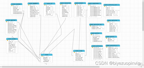 基于Vue+SpringCloud+MySQL的前后端分离的博客网站设计与实现_springcloud 前后端分离项目搭建-CSDN博客