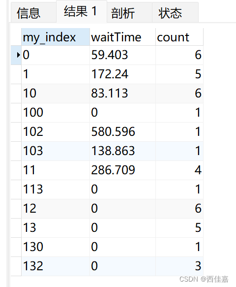 Sql 查询某一字段值相同而另一字段值最大的记录sql Server 查询某一字段值相同而另一字段值最大的记录最大值可能null Csdn博客 5783