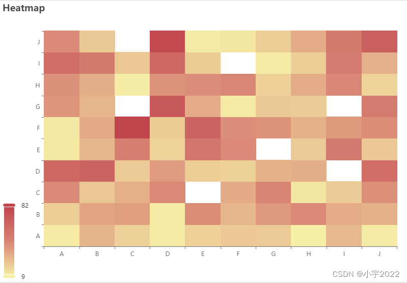 R语言 交互式绘图echarts4r包深探_r语言recharts包-CSDN博客