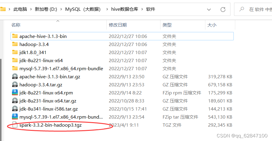 22 Spark大数据处理笔记使用 Rdd 计算 Pi值 Csdn博客