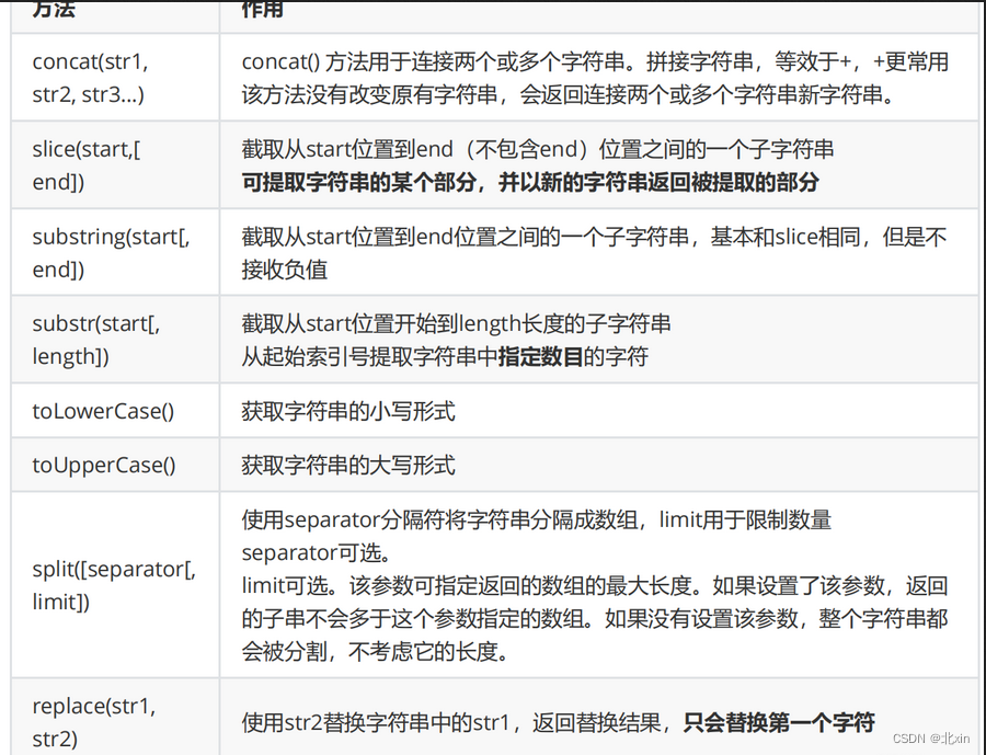 JavaScript对象_执行代码“var arr = ['red','blue', 'pink']; console.log-CSDN博客
