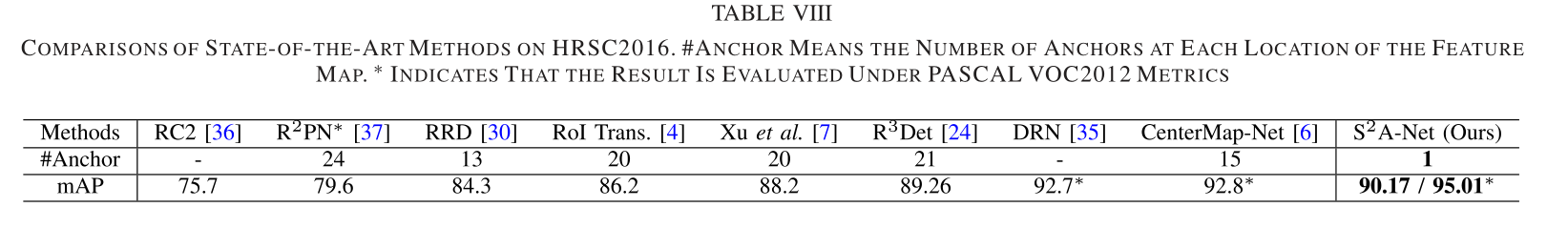 【论文阅读】S2A-Net_s2a-net原文-CSDN博客