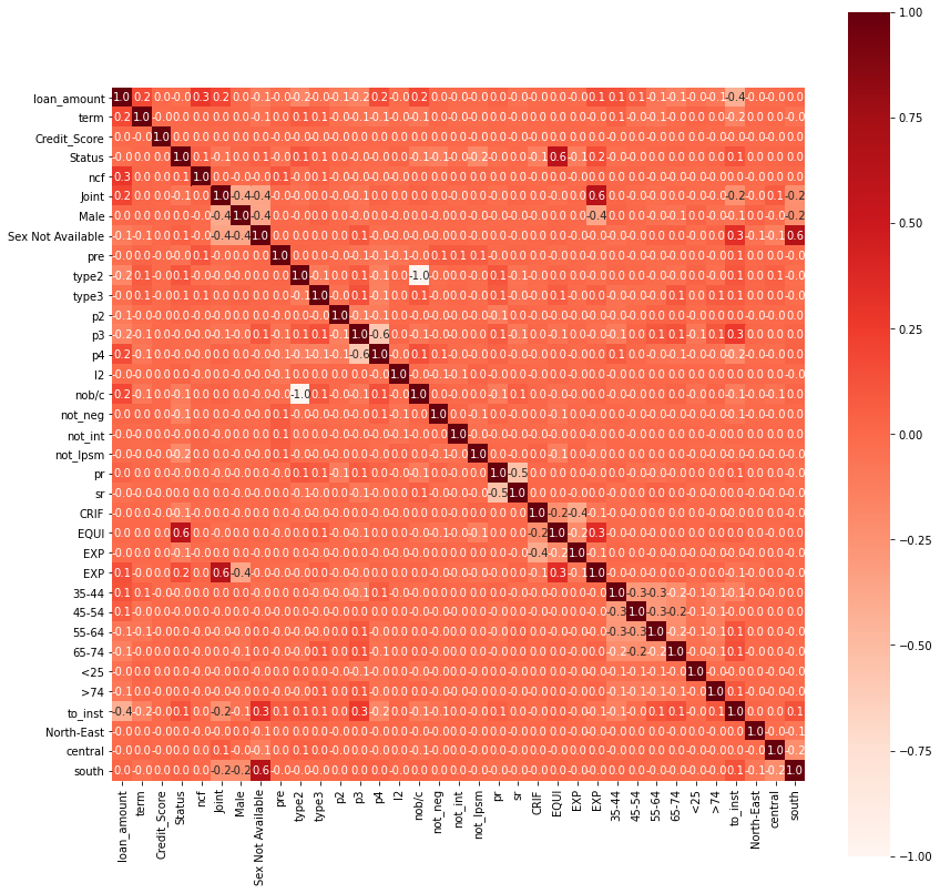 Kaggle数据集-贷款逾期预测_kaggle银行数据集-CSDN博客