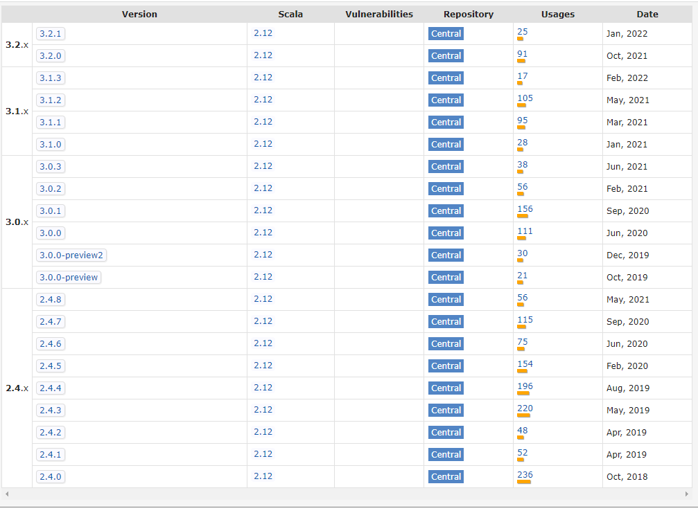 写给自己的 scala.Product.$init$(Lscala/Product；)V问题解决方案-CSDN博客