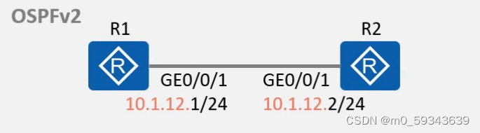 OSPFv3和OSPFv2对比_思科ospf2和ospf3能通吗-CSDN博客