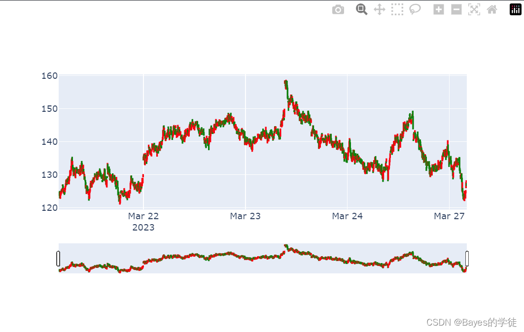 [CTA策略量化实战] 解决用plotly画K线图时不连续的问题_plotly k线图-CSDN博客