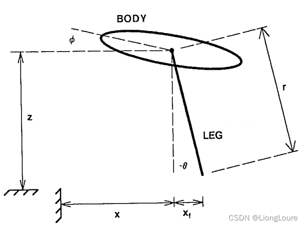 [足式机器人]Part1 运动对称性Ch05——【Legged Robots that Balance 读书笔记】_legged robots that balance 中文版-CSDN博客