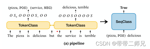 [方面级别情感分析]0x01方面级情感分析笔记_aste主流方法-CSDN博客