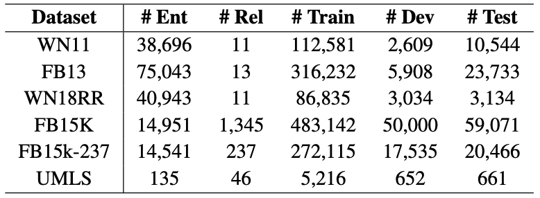 【预训练语言模型】KG-BERT: BERT for Knowledge Graph Completion-CSDN博客