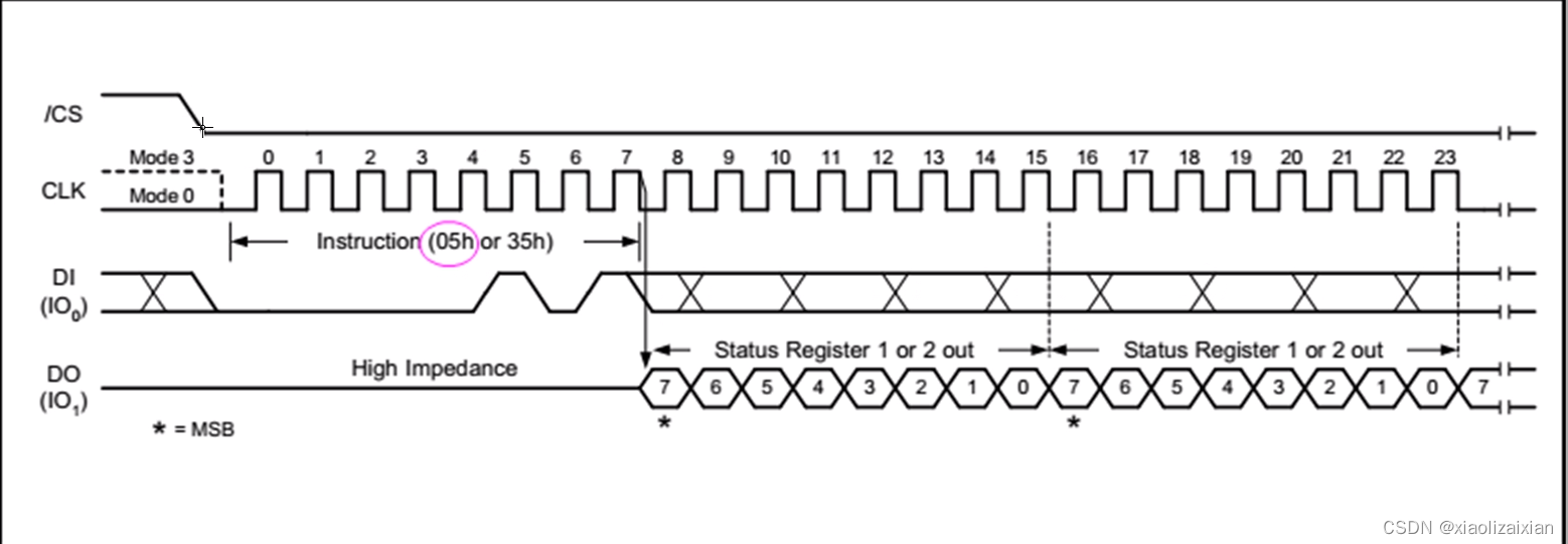 Spi Flash扇区擦除sector Erase Csdn博客