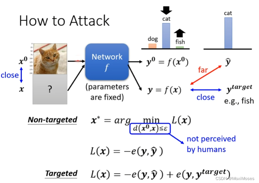 李宏毅机器学习笔记第16周_来自人类的恶意攻击（Adversarial Attack）_non-perceivable-CSDN博客