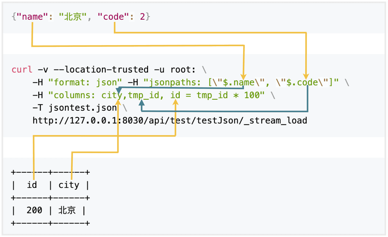 大数据Hadoop之——DorisDB核心概念介绍与简单使用（StarRocks）_starrocks doris-CSDN博客