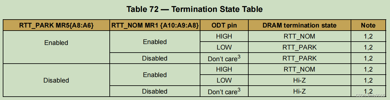 DDR4 Spec 第五章 终端电阻_ddr4 odt-CSDN博客