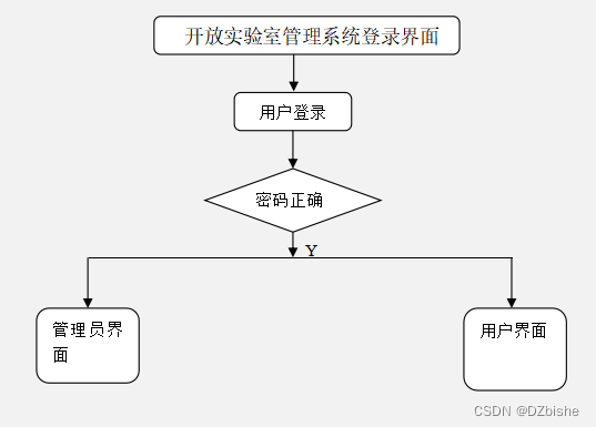 Springboot开放实验室管理系统 计算机毕设 附源码03361 Csdn博客