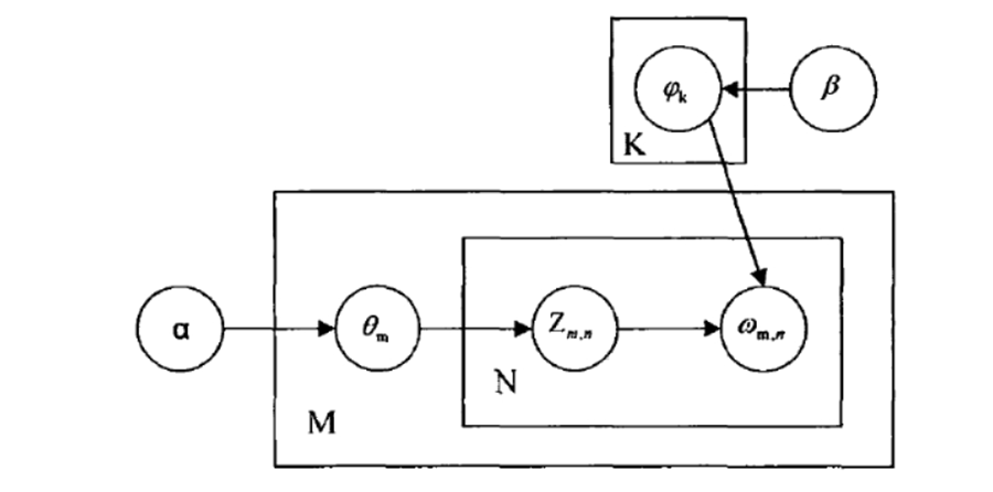 NLP之LDA及情感分析实现——Matlab Text Analysis Toolbox 工具箱例程：官方文档中文解释在2020美赛C题的应用_lda分析软件-CSDN博客