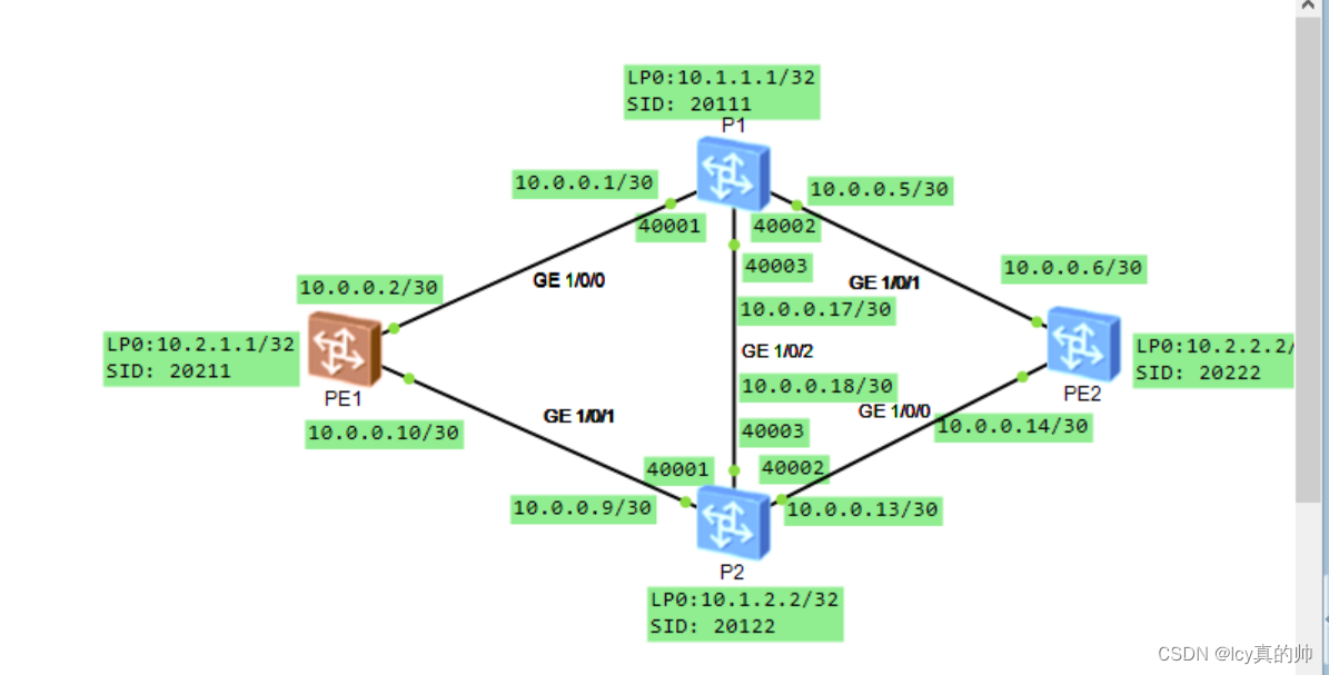 SR-MPLS BE实验 ensp_ensp sr-mpls-CSDN博客