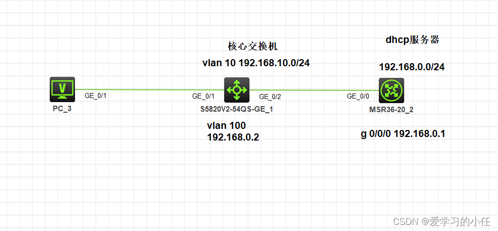 华三交换机路由器如何配置dhcp中继（dhcp relay）_h3c dhcp relay-CSDN博客