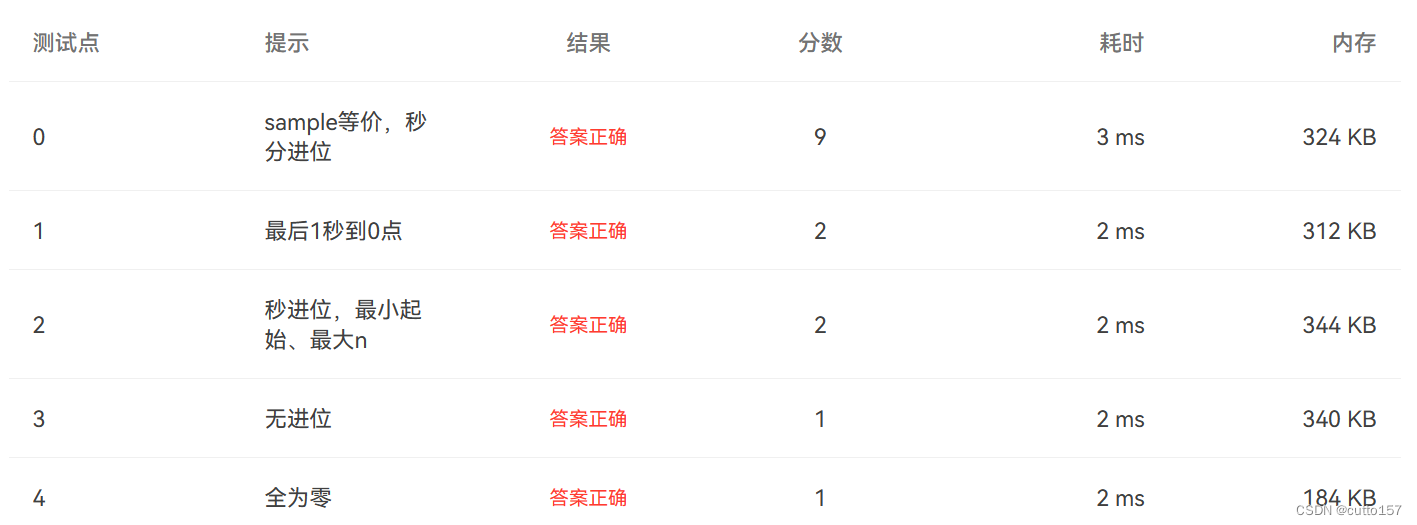 习题9 1 时间换算 Csdn博客