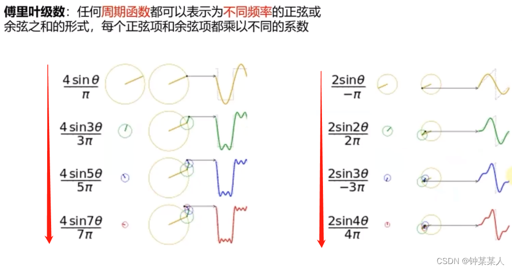 快速傅里叶变换fft:从0到1,彻底掌握其原理及应用 Csdn文库