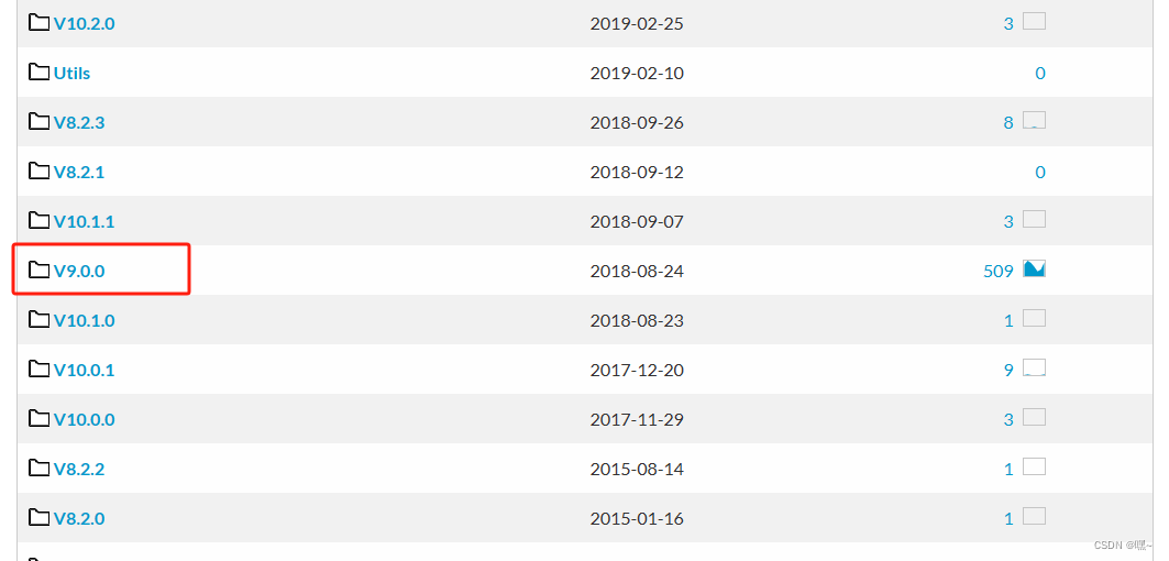 CW32移植FreeRTOS_cw32 一直freertos-CSDN博客