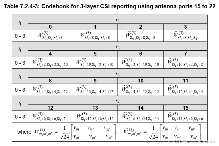 LTE传输模式（TM1 - TM9）_lte tm-CSDN博客